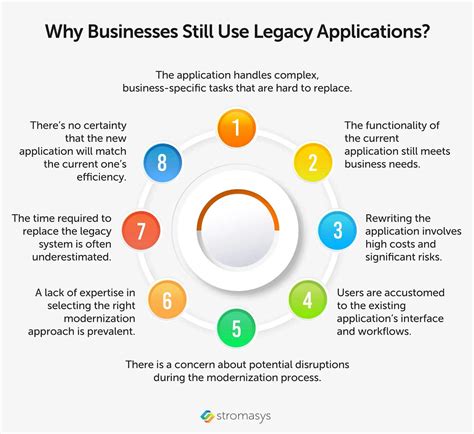 Modernizing Legacy Web Applications A Micro Frontend Approach With Aws