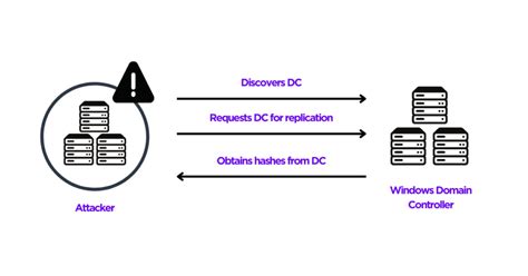 windows forensics — dfir this windows forensics challenge is… by