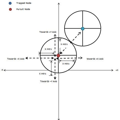 Trilateration Algorithm Download Scientific Diagram