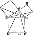 Category Pythagorean Theorem Wikimedia Commons