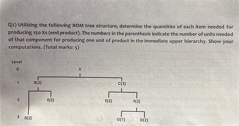 Solved Q2 Utilizing The Following BOM Tree Structure Chegg Com