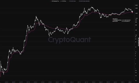 Ethereum In A Bull Market Heres Why Its Not As Wrong As You Think