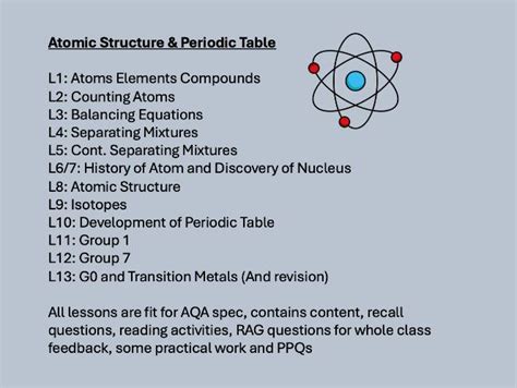 GCSE Chemistry Atomic Structure And Periodic Table Teaching Resources