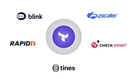 Hashicorp Partners And Integrations Ecosystem
