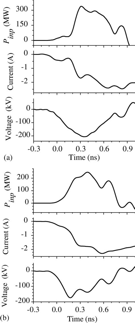 Synchronized Waveforms Of The Voltage And Discharge Current And