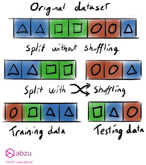 feyn dev diary stratified data splitting part 1