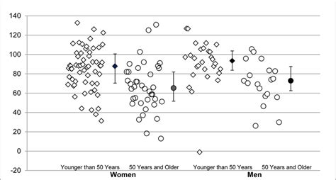 Anorectal Pressures Measured With High Resolution Manometry In Healthy People Normal Values