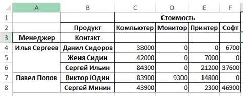 Excel и Python Создание сводной таблицы при помощи Python ExcelGuide Про Excel и не только