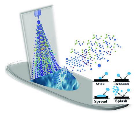 Graphical Representation Of Liquid Spray Interaction With A Wall Download Scientific Diagram