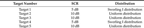 Table 2 From A Novel Flickering Multi Target Joint Detection Method
