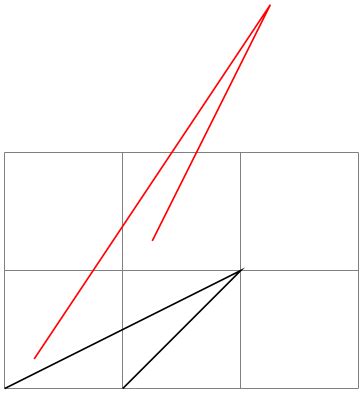 Coordinate Canvas And Nonlinear Transformations PGF TikZ Manual