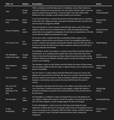 Dataview Sum Of All Prices In Table Help Obsidian Forum