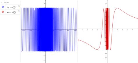 f x sin pi x geogebra