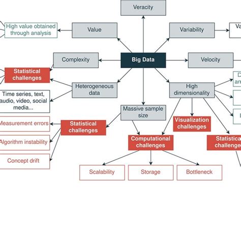 Data Processing Frameworks Popularity Over The Years Second Query Download Scientific Diagram