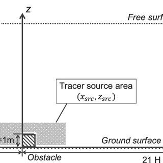 Sketch Of The Test Case Modeling A Turbulent Boundary Layer Flow Download Scientific Diagram