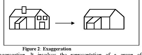Figure 1 From Recognition Of 3d Settlement Structure For Generalization Semantic Scholar