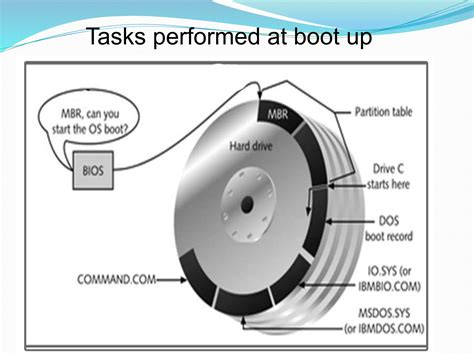 Booting A Computer Cold Boot Warm Boot Pptx