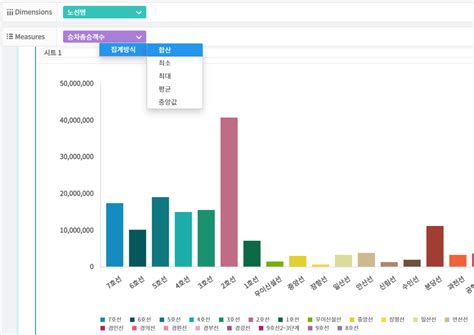 데이터 시각화 차트 그래프 어떻게 그릴 수 있을까요 뉴스젤리 데이터 시각화 전문 기업