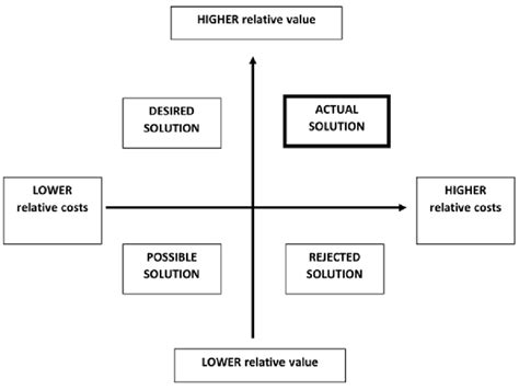 2 Economic Interpretation Of The Use Of Personalized Medicine In The