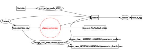 I Need Help With An Error When Run An Opencv Program Robotics Stack