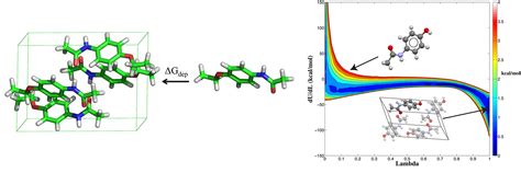 Force Field X Recent Work