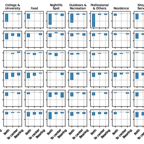 data coverage per target city missing polygons indicate data gaps