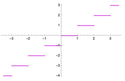 Solved Mathematica Program Let G Be The Greatest Integer