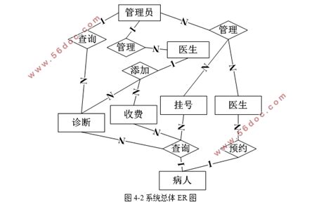 校园医院门诊系统设计与实现 php mysql 含录像 php 56设计资料网