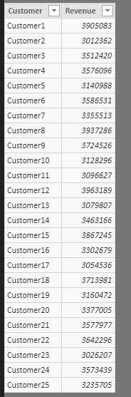 Dax And Conditional Formatting Better Together Find The Biggest And