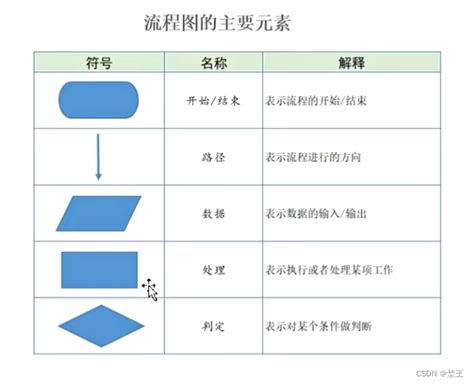 用例设计方法4 对于项目业务进行设计测试点（场景法）业务场景用例设计 Csdn博客