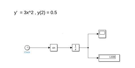 Solve Each Of The Following 4 Initial Value Problems