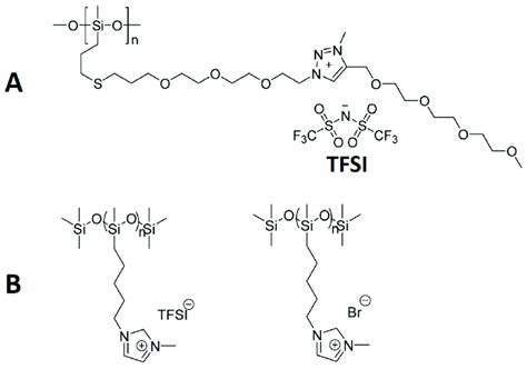 Scheme 1 Two Examples Of Potentially Important Polymeric Ionic Liquids Download Scientific