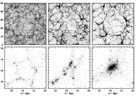 2 Visualization Of Void Evolution From N Body Simulations Due To Download Scientific Diagram