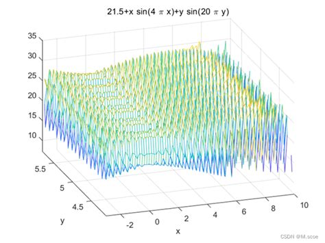 遗传算法系列 多种群遗传算法matlab Csdn博客