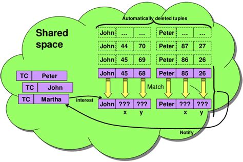 Remote Mouse Pointer Tracing Ii Download Scientific Diagram