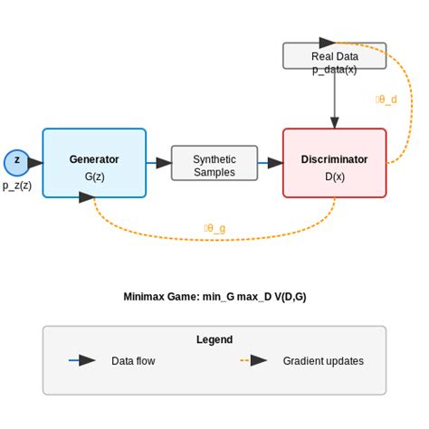 Gans Basics And Use Cases Ai Tutorial Next Electronics