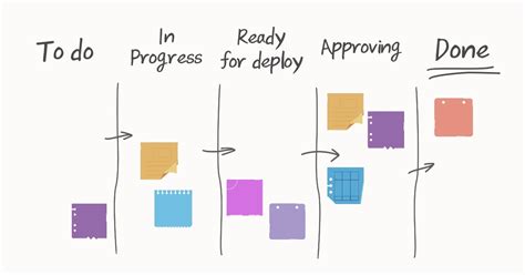 우리 업무 프로세스가 달라졌어요 퍼블리 스프린트 20 Publy