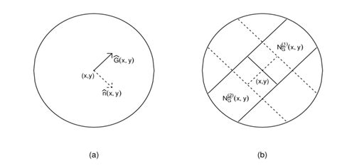 a the estimated gradient vector g x y and the estimated normal