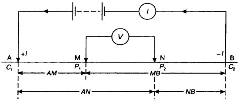 2 Generalised Form Of Electrode Configuration In Resistivity Surveys Download Scientific