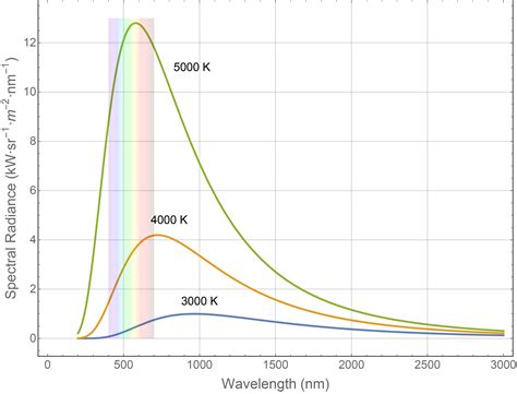 光谱渲染的几个例子 知乎