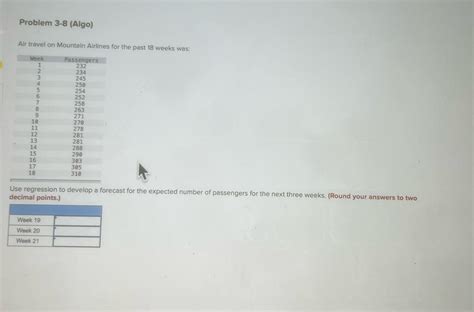 Solved Problem 3-8 (Algo)Air travel on Mountain Airlines for | Chegg.com