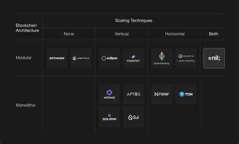 Modular Vs Monolithic Is Dead