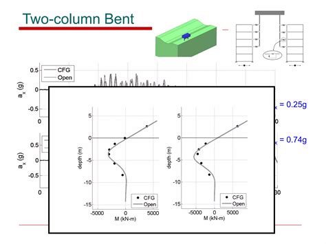 Geotechnical Examples Using Opensees Pdf