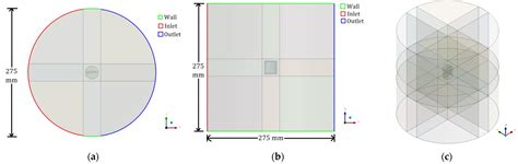 energies free full text 3d cfd modelling of performance of a