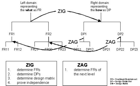 System Design Lean Manufacturing Tps