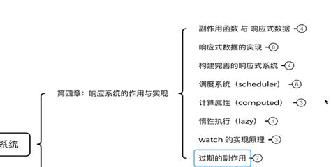 前端学习笔记202310学习笔记第一百零六天 vue js设计与实现之6 csdn博客