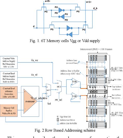 Figure 1 From Robust Adaptive Read Scheme For 7nm Configuration Srams Semantic Scholar