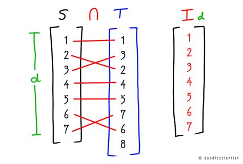 How To Objectively Compare Two Ranked Lists In Python Towards Data Science