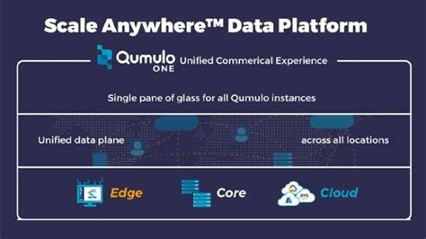Qumulo Expands Scale Anywhere To Azure Techtarget