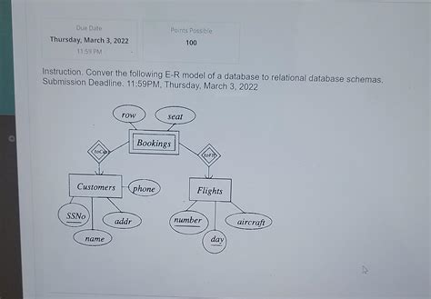 solved due date points possible thursday march 3 2022